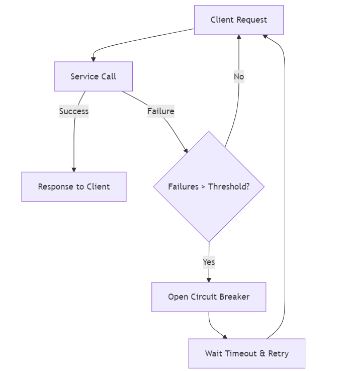 How To Implement Cqrs Pattern With Rabbitmq In Aspnet Core Microservices Architecture By