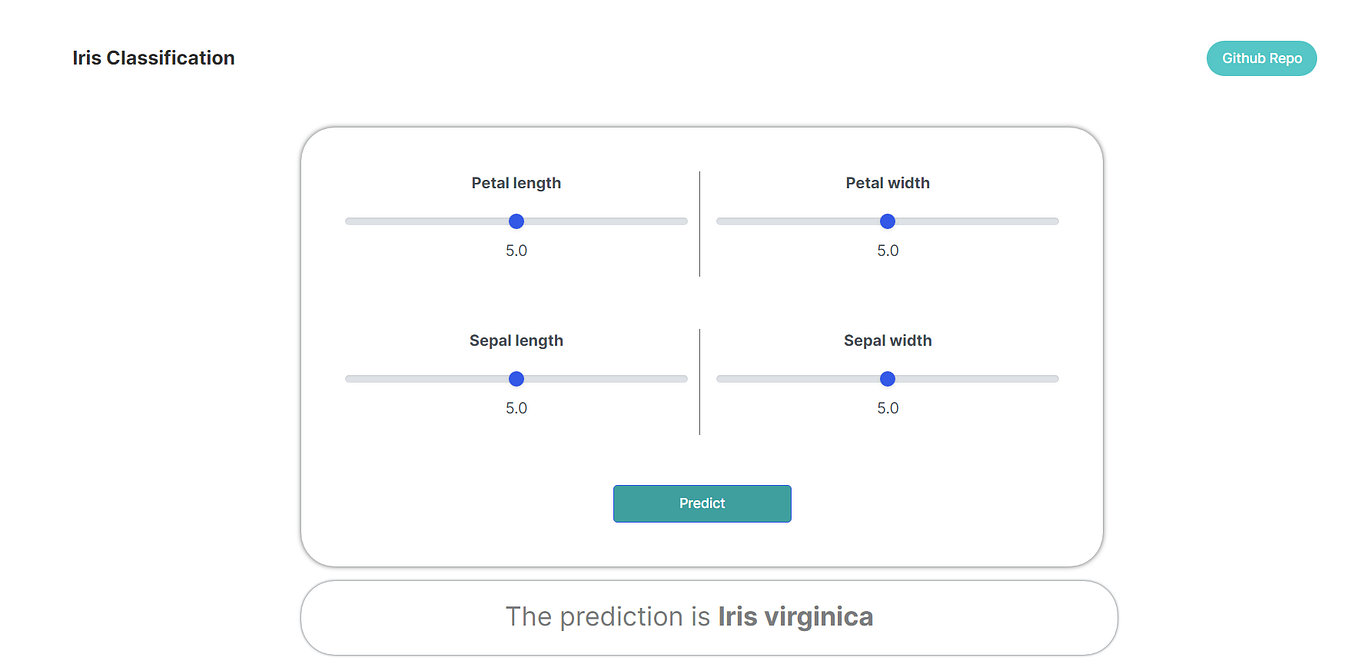 The most commonly used activation functions in TensorFlow v2.11 | by Siddharth Sharma | Medium