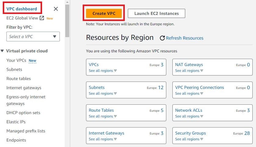 Create AWS Remote Access VPN with WireGuard | ITNEXT