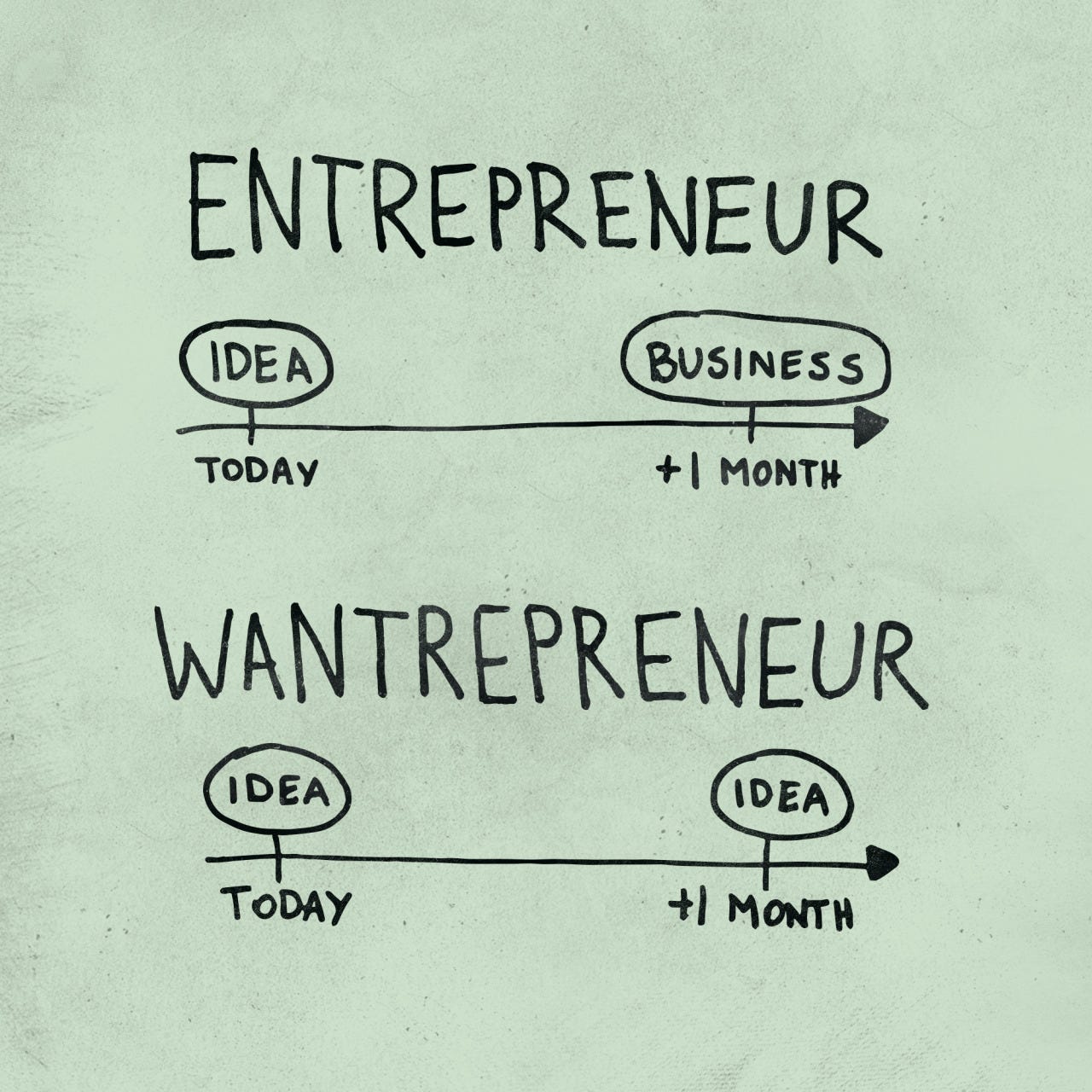 Become an Entrepreneur — The Easiest Way Possible | by Dane Todorovski ...