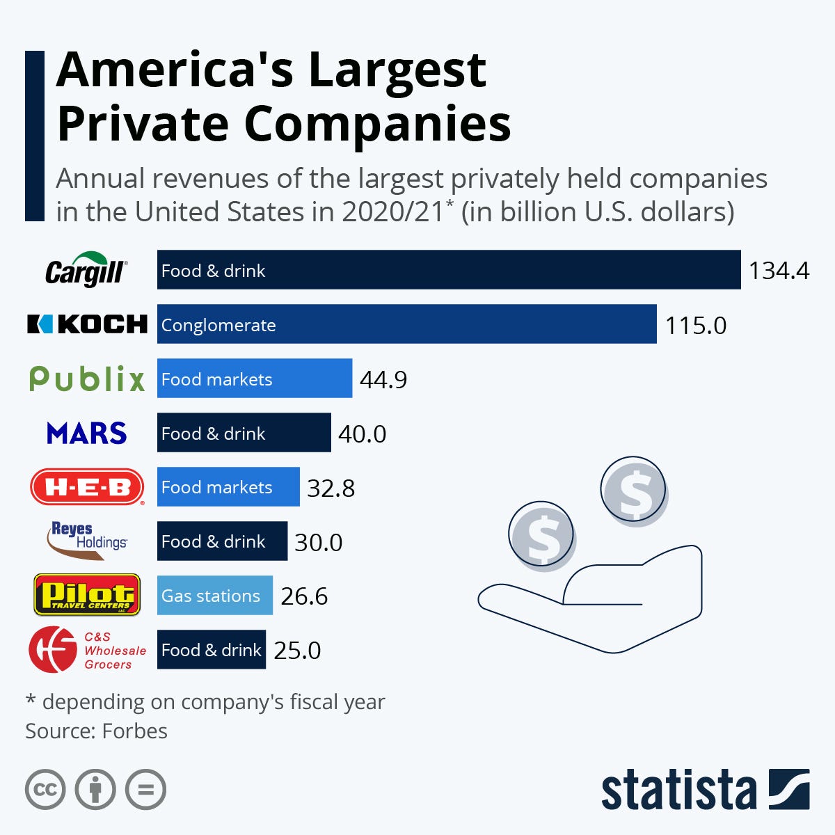 Public vs Private Company: Know the difference | by Aswork | Medium