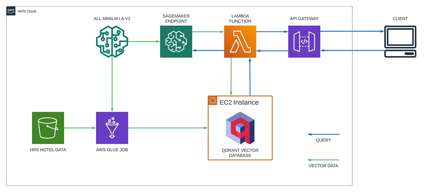 Webhook Implement NodeJs authentication | Medium Webhook Implement NodeJs authentication | Medium
