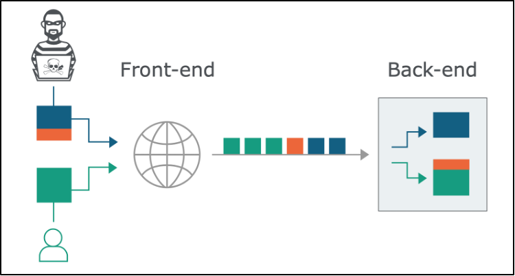 Defeating Window Defender using Different Programming Languages with ... Defeating Window Defender using Different Programming Languages with ...