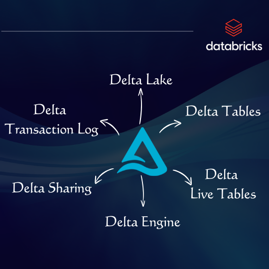 Delta Lake: Deletion Vectors. How are deletion vectors related to DML… | by Vitor Teixeira ...