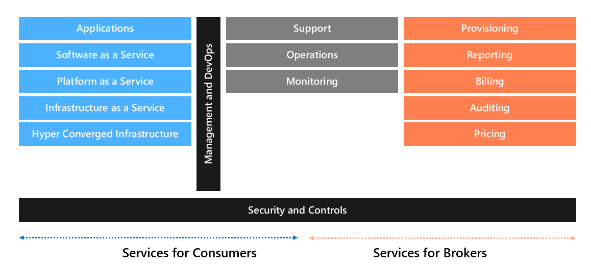 Government Datacenters: Inefficiencies of Current Business Model | by ...