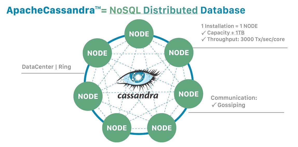 Deploy Elasticsearch Kibana And Logstash Elk Stack With Docker Compose Medium