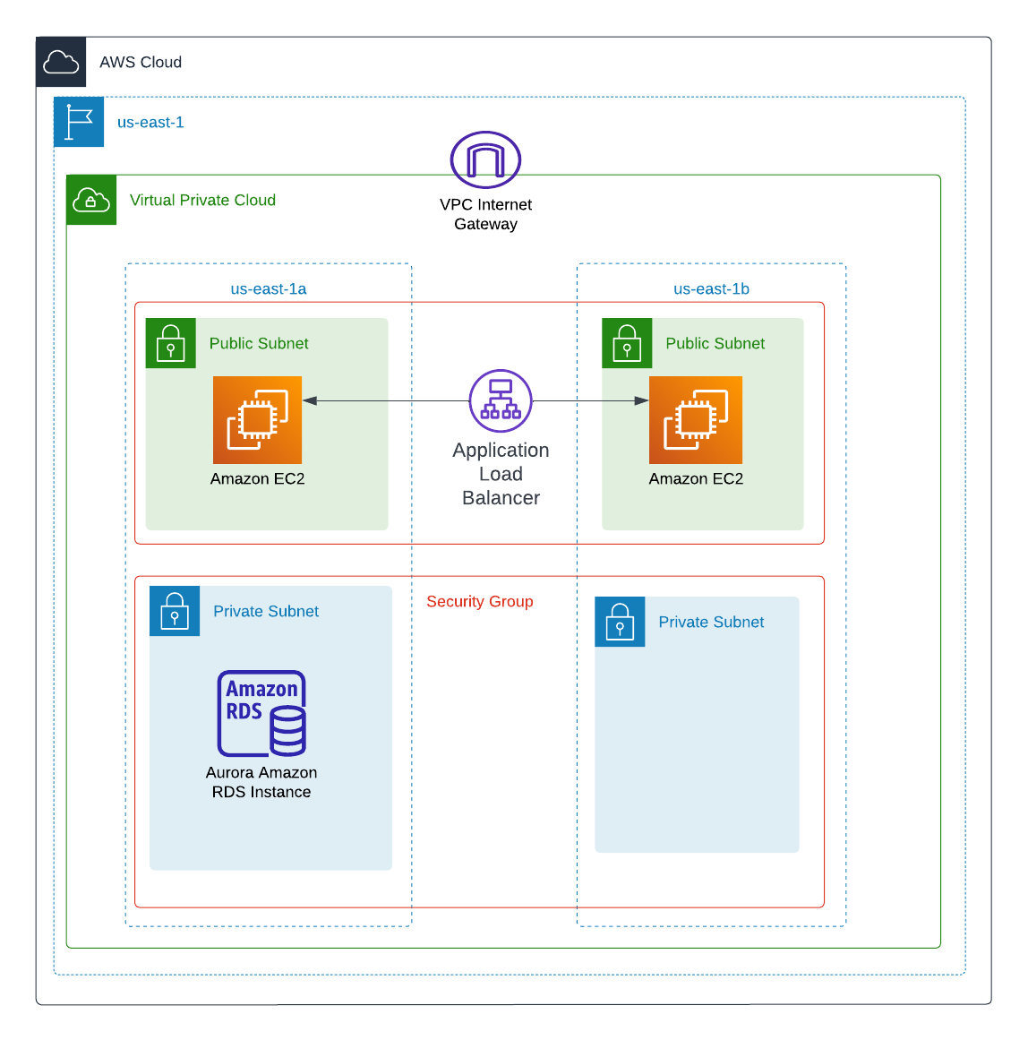 PROVISION EKS CLUSTER ON AWS USING TERRAFORM. | by Oluwaseun Ogunsemowo | DevOps.dev