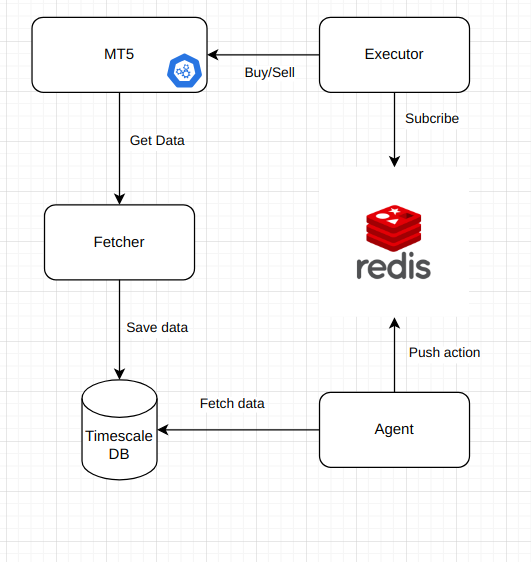 How to Plot Financial Stocks in Python with yfinance | by Alberto ...