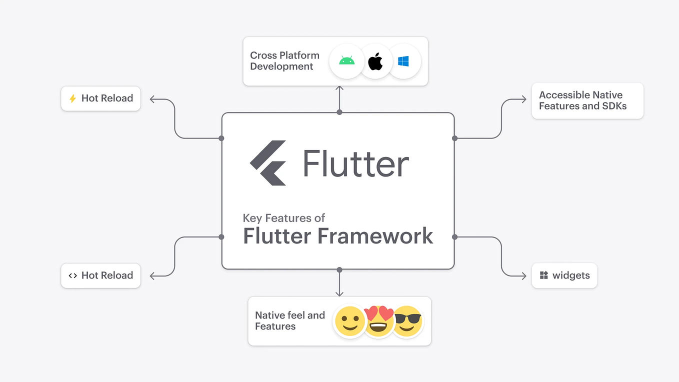 How To Use Permission Handler In Flutter? | by Kirtan Dudhat | Medium