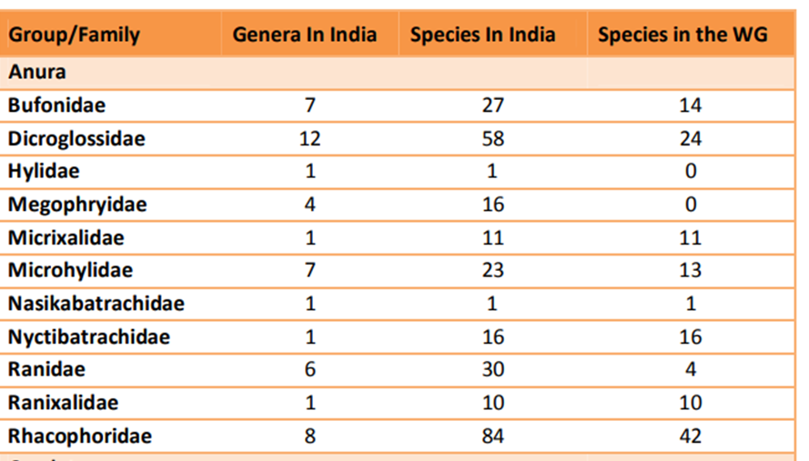 Ecological and Economic Importance of Pteridophytes | by Aaron salil ...