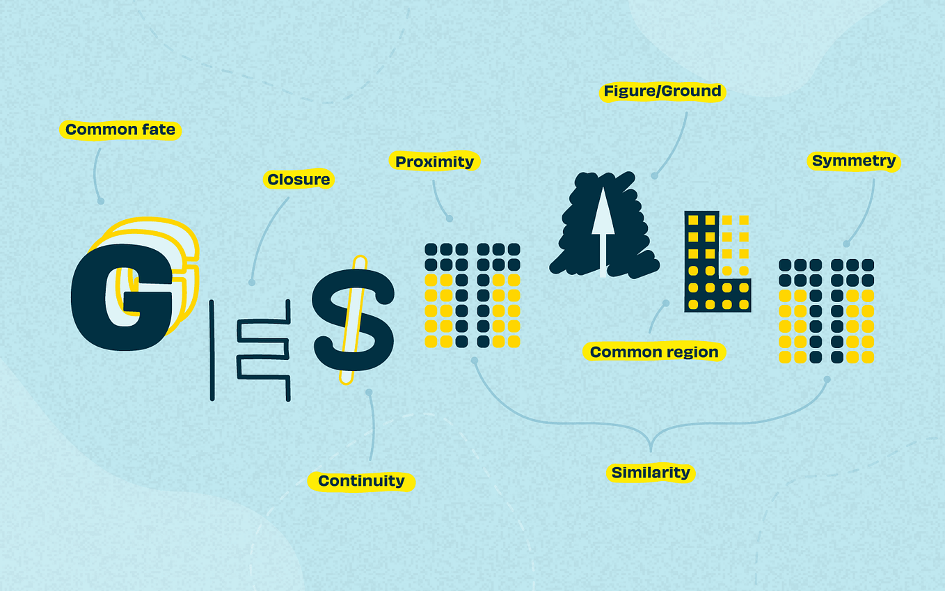 Making a Difference Through the Design Process | by Peter Ahlering | Medium