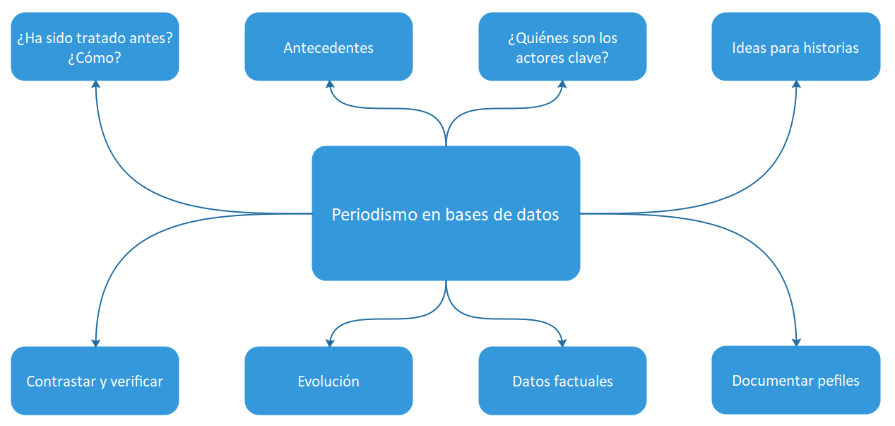 Ley de protección de datos. Para empezar, todos los ciudadanos… | by ...