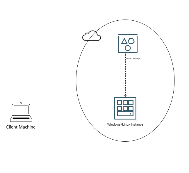 Chatbot Using Oci Generative Ai Service By Mukund Murali Medium