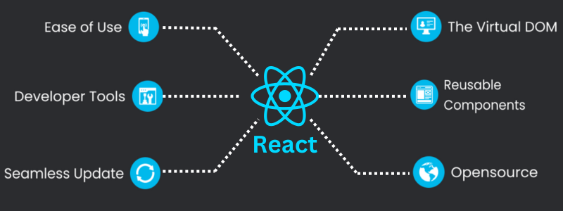 Mastering Array Methods in React: A Guide to map(), filter(), and ...