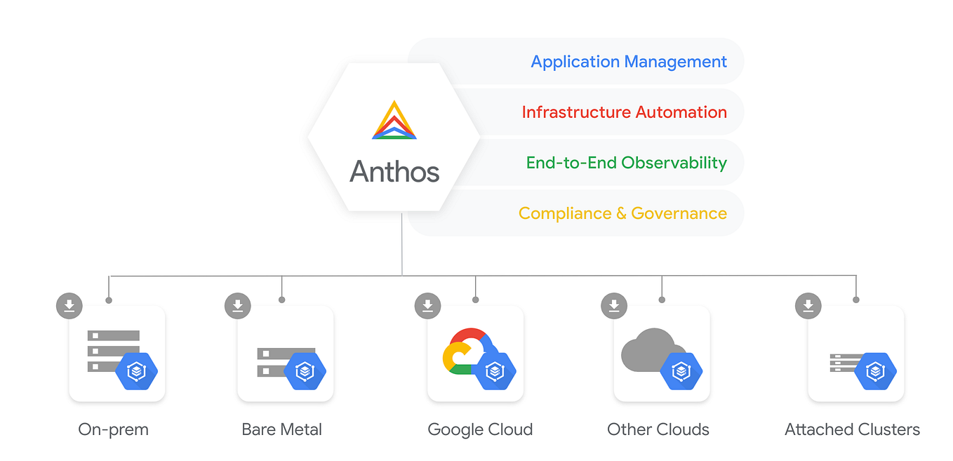 Google Cloud Anthos Series: Anthos Service Mesh | by Anchit Nishant | Google Cloud - Community ...