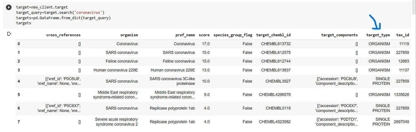 “MLOps for Chest CT Scan Image Classification: A Step-by-Step Guide” | by Mashudu Mudau | Medium