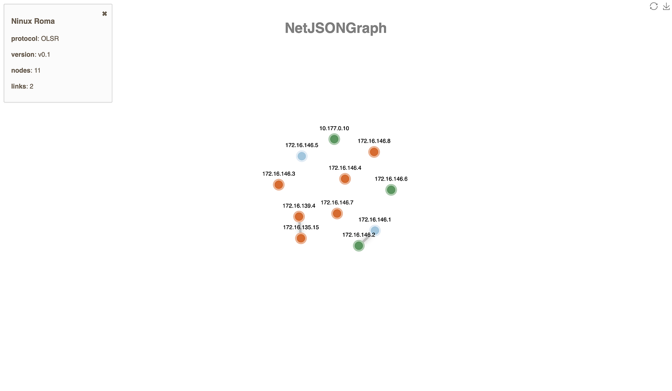 My Understanding of OPENWISP. #opensource #openwisp | by Mauricepurnawan | Medium