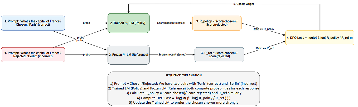 Coding PPO from Scratch with PyTorch (Part 4/4) | by Zhirui Xia | Medium