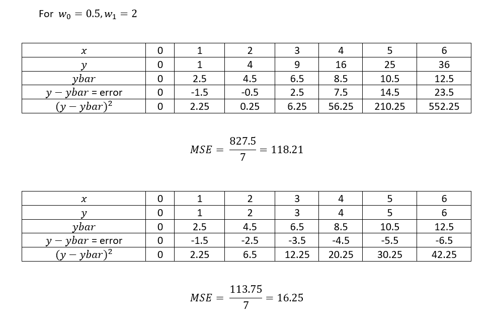 Artificial Neural Network — Basics | by Vishal Chaudhary, PhD | Dec ...