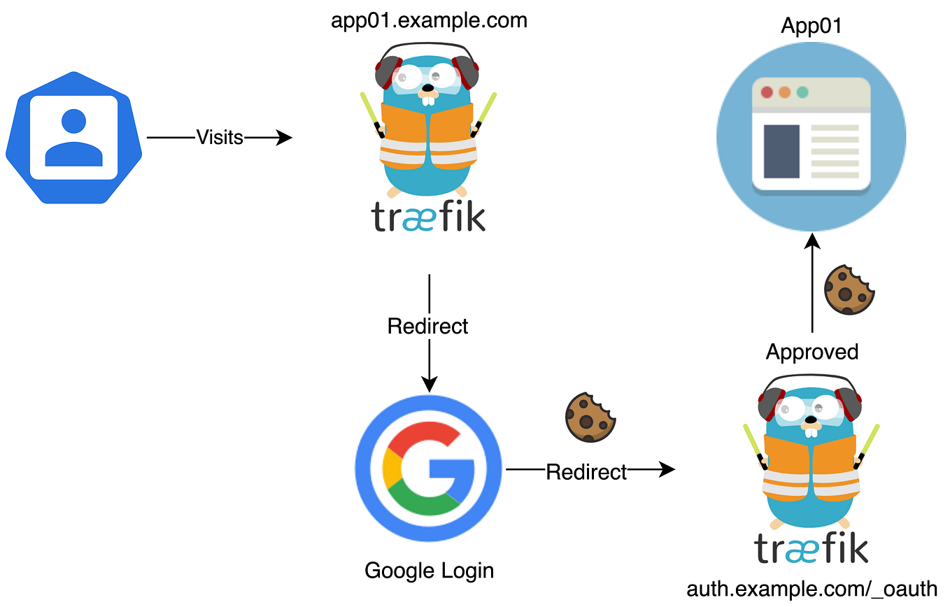 How I sent my first LoRaWAN message to The Things Network using a TTGO ESP32 & Micropython | by ...