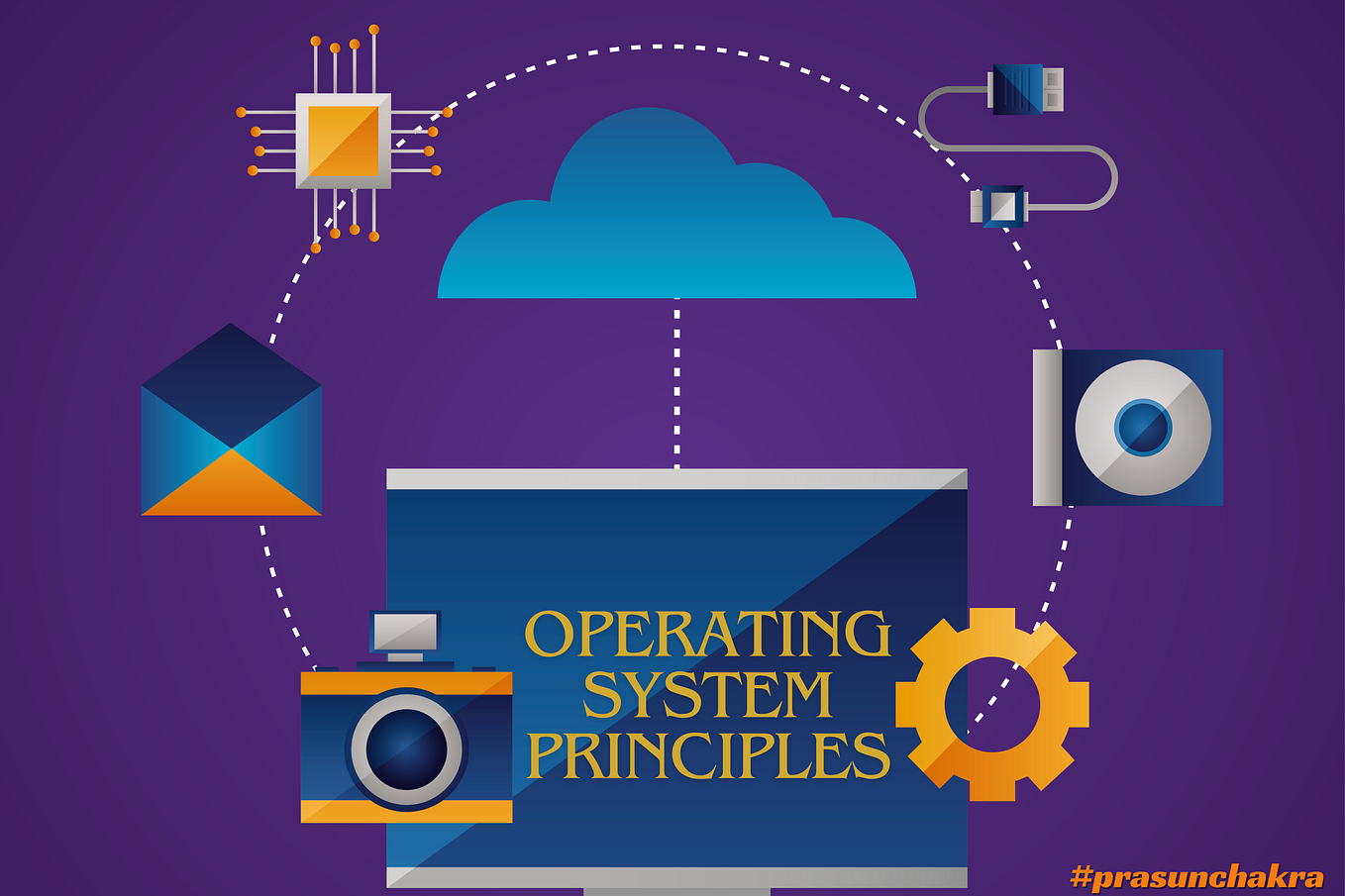 [os 6] Operating Systems Os Mode Execution And Context Switching By Prasun Chakraborty Mar