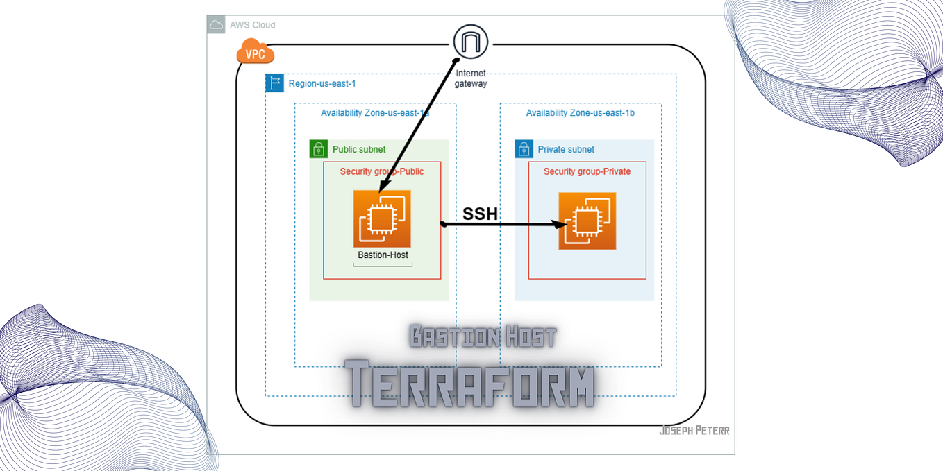 Simplifying AWS EC2 Bastion Host Setup! -Part:1 | by Joseph Peter | Towards AWS