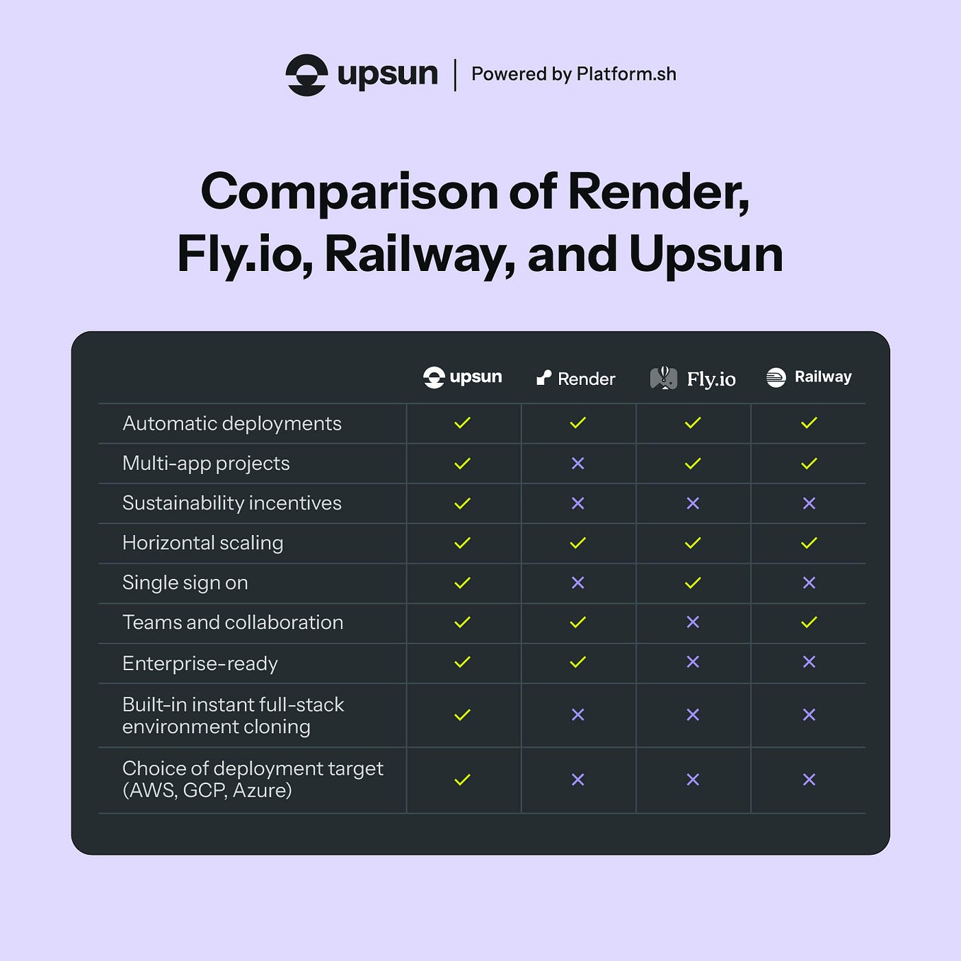 Best Netlify alternatives for your next project | Deploy Friday