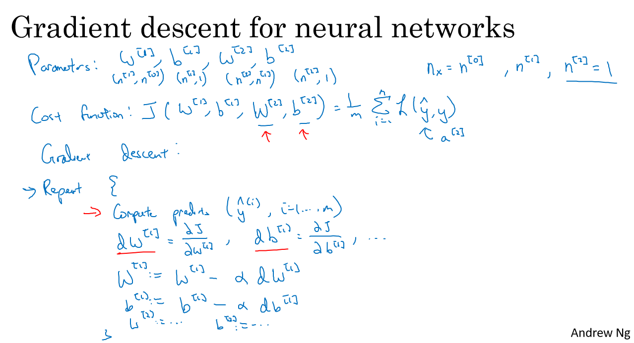 Coding Your First Neural Network FROM SCRATCH | by Mansi | Code Like A Girl Coding Your First Neural Network FROM SCRATCH | by Mansi | Code Like A Girl
