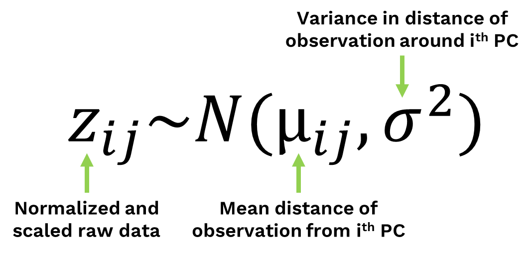 Fully Explained Hierarchical Clustering With Python By Amit Chauhan Towards Ai