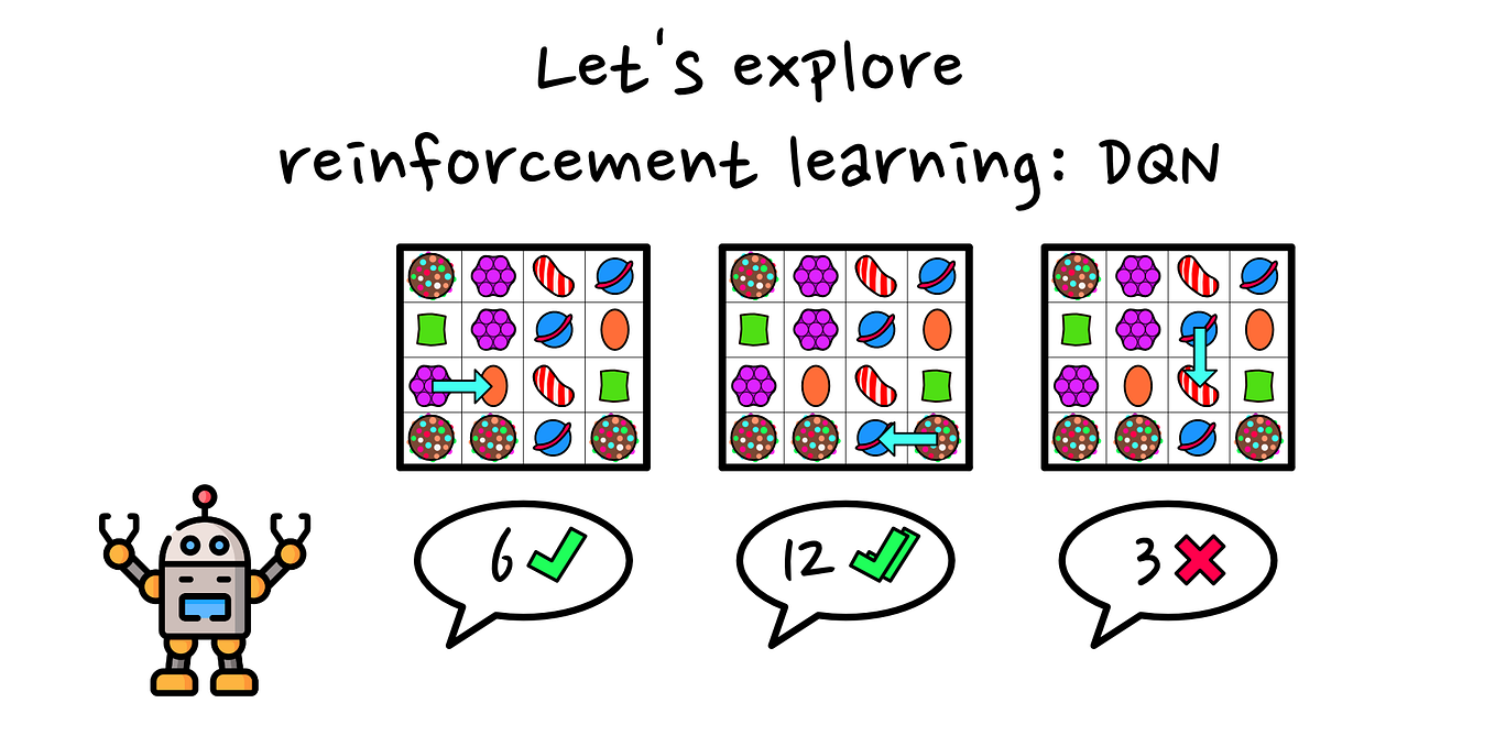 Reinforcement Learning: An introduction (Part 1/4) | by Cédric ...