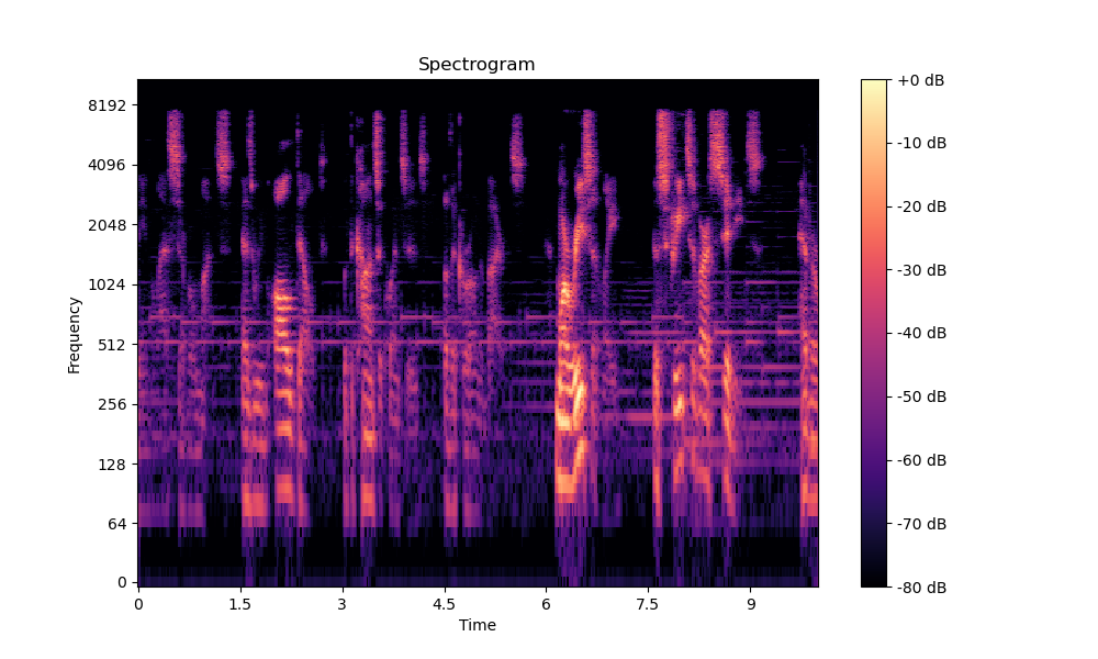 Utilizing Image Morphology for Enhanced Deepfake Detection in ...