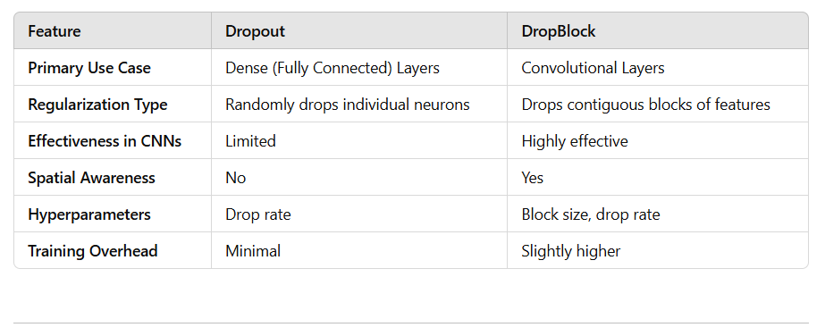 Understanding Gradients in PyTorch | by Hey Amit | Medium