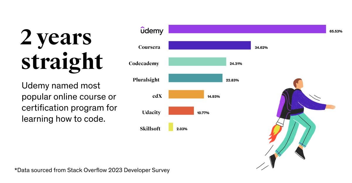 Mastering the Art of Using GIFs and Adding Life to Your communication ...