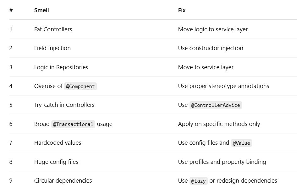 Learn Java 8 Date and Time API Guide | Dev Genius