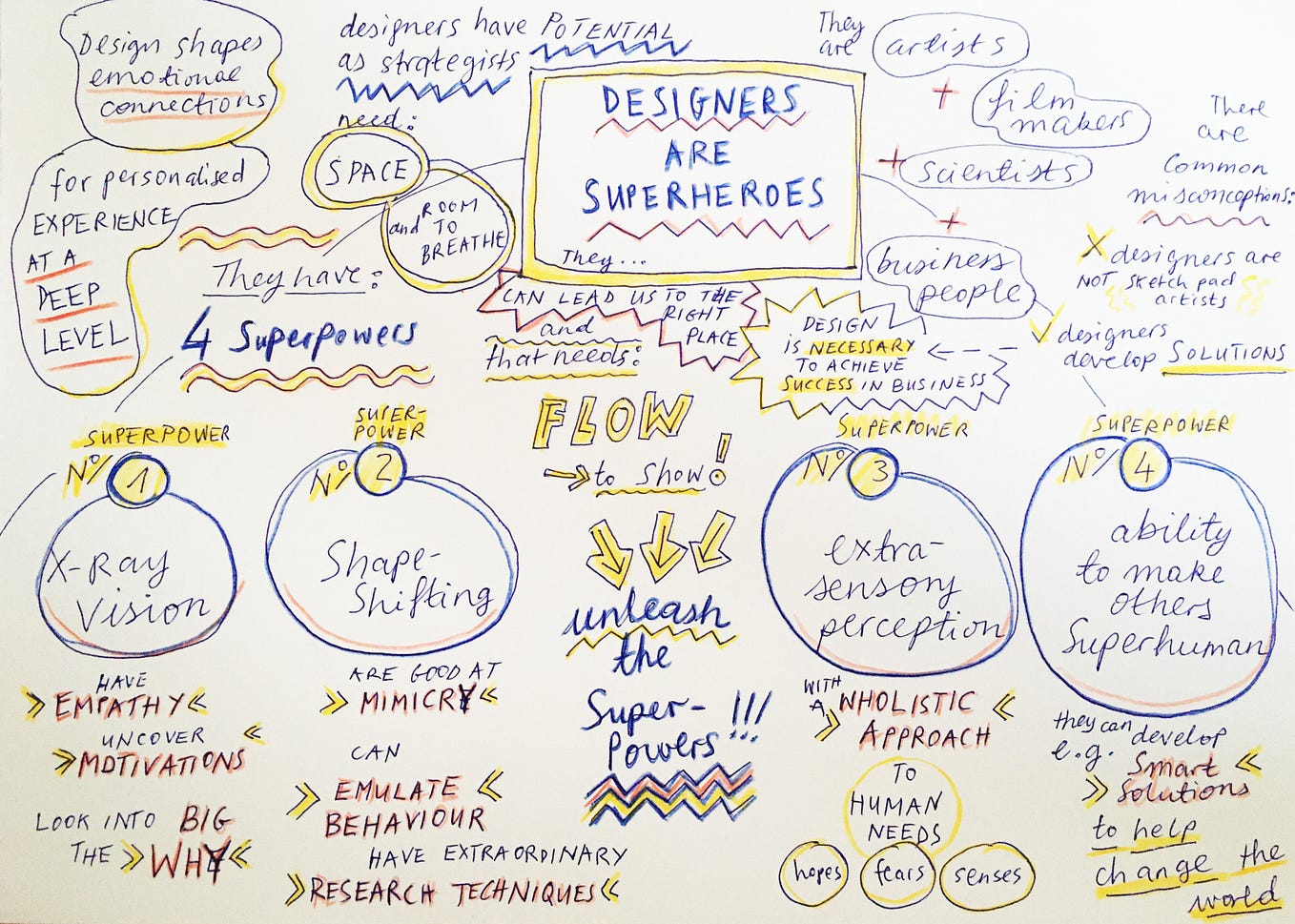 Ironhack UX/UI Challenge 2: Wireframing | by annamabo | Medium