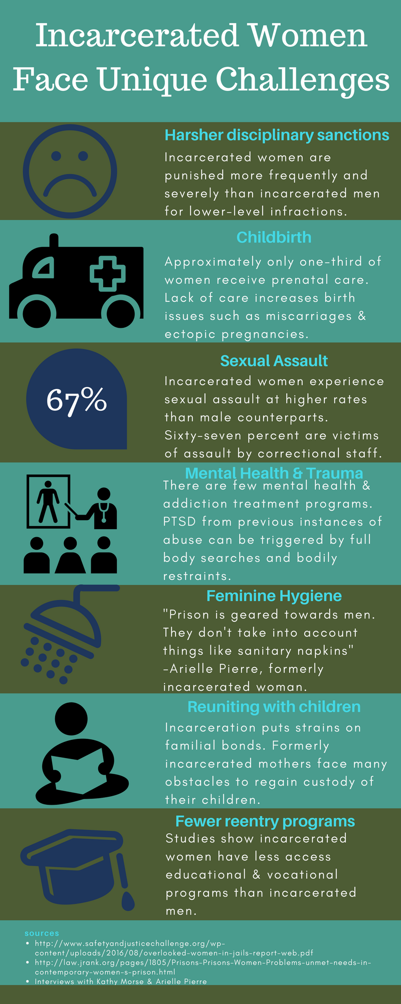 The Unique Challenges Incarcerated Women Face | by Alyxaundria Sanford ...