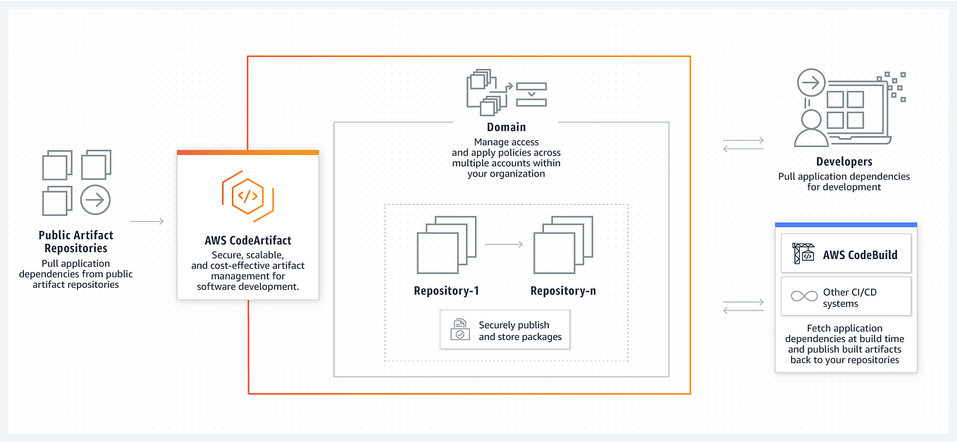 How To Use Pyscript — A Python Frontend Framework By Ashen Wijesingha Sliit Foss Community 3841