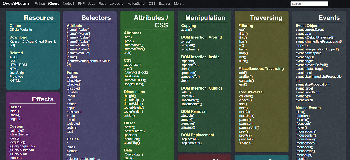 Vue Emit (Composition API) - HarryWang - Medium