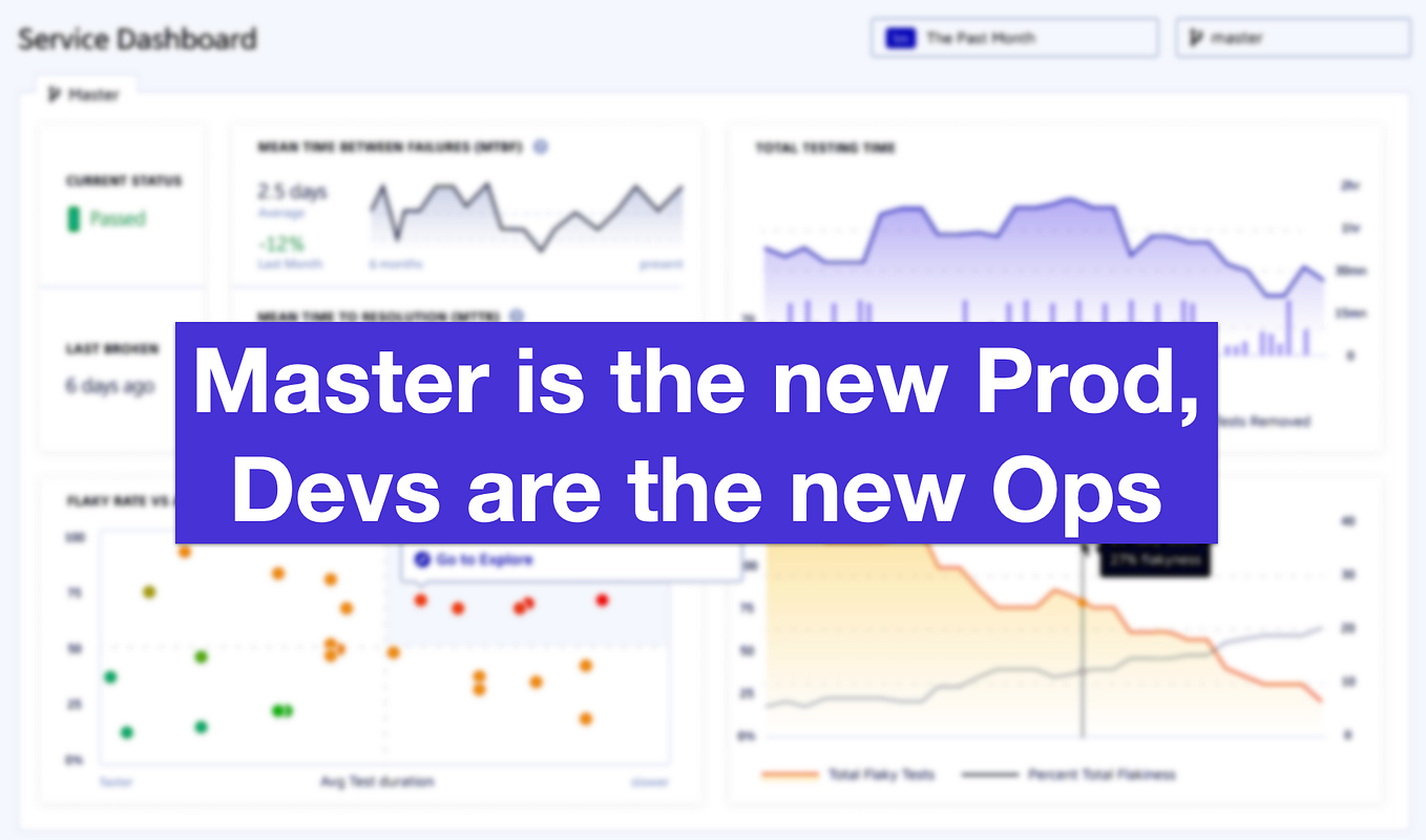 Introduction to Profiling and Optimizing SQL Queries for Software Engineers | Scope