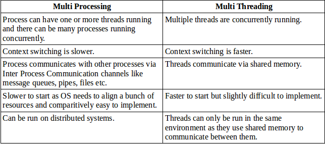 C++ Threading by Examples — Part 2 | by Anubhav Rohatgi | Medium