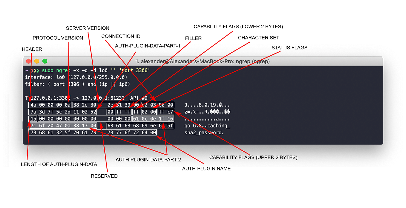 JavaScript. When the Invisible LINE SEPARATOR Breaks Your Integration With 3rd Party API | by ...