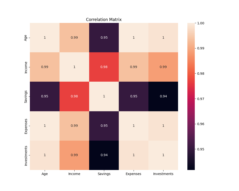 Tutorial: Transfer Learning for a custom image classification task ...