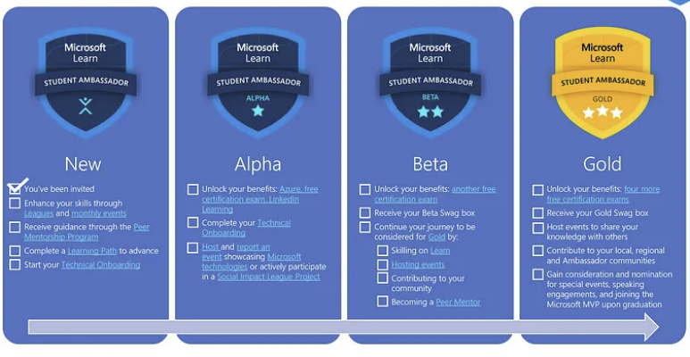 My Dedicated Journey to Becoming the Fastest Gold MLSA in the World 2 ...