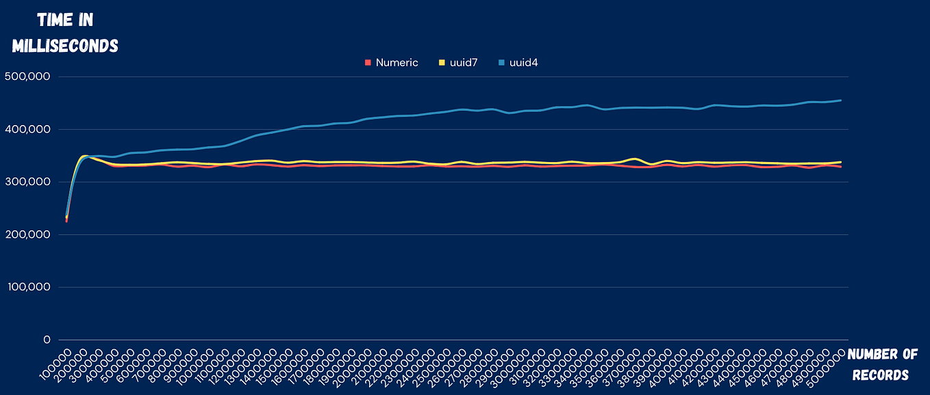 How To Do Pagination in Postgres with Golang in 4 Common Ways | by Iman Tumorang | Easyread