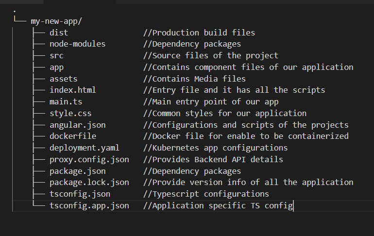 Angular Forms For Beginners Angular Provide Forms To Enable Users… By Learn To Growing Medium