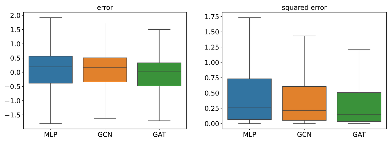Modern LLM approaches to Cyber Threat Intelligence Report Analysis | by Juniper CTO AI-ML | Medium