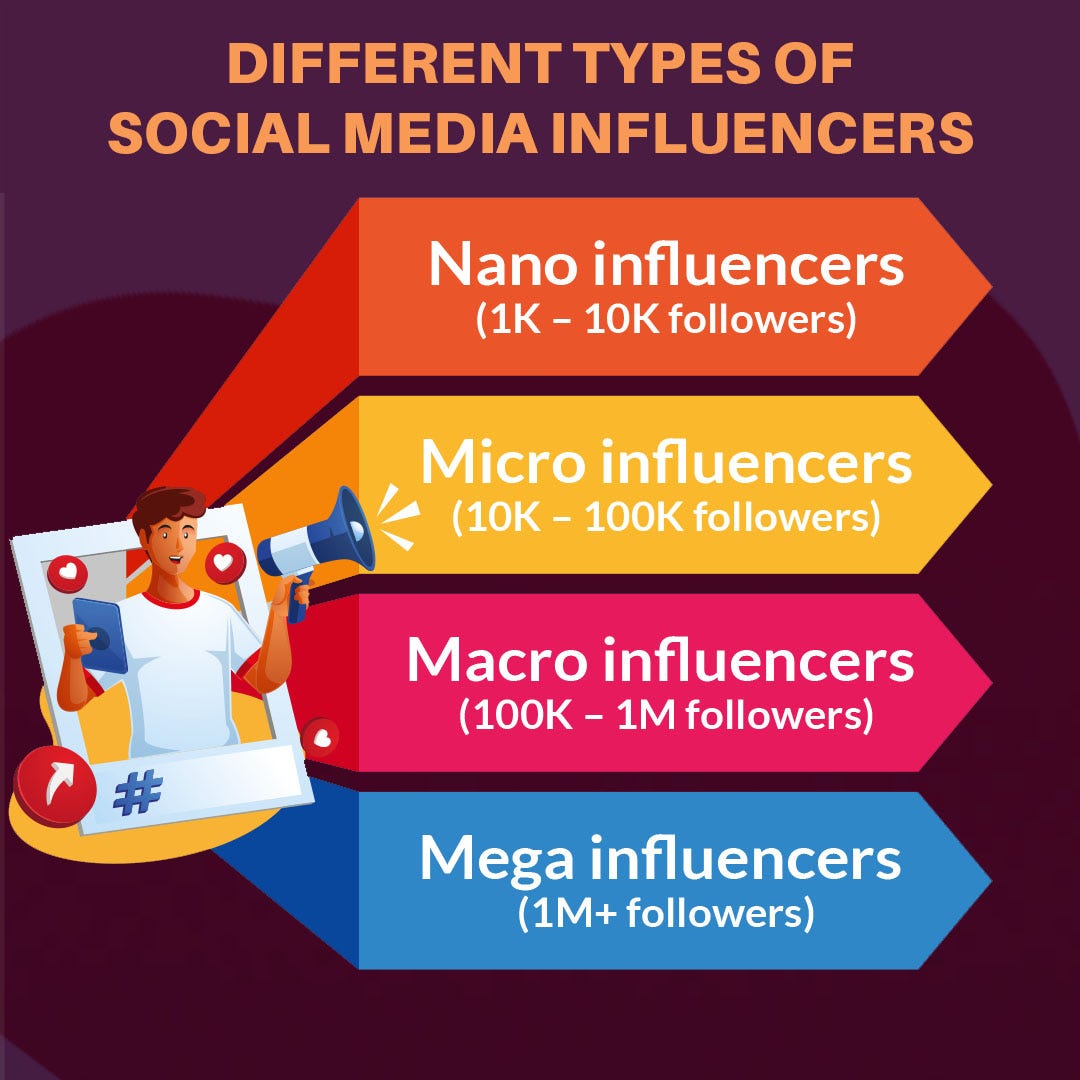Top 7 Ways to Contact a YouTuber. YouTubers have evolved into modern ...