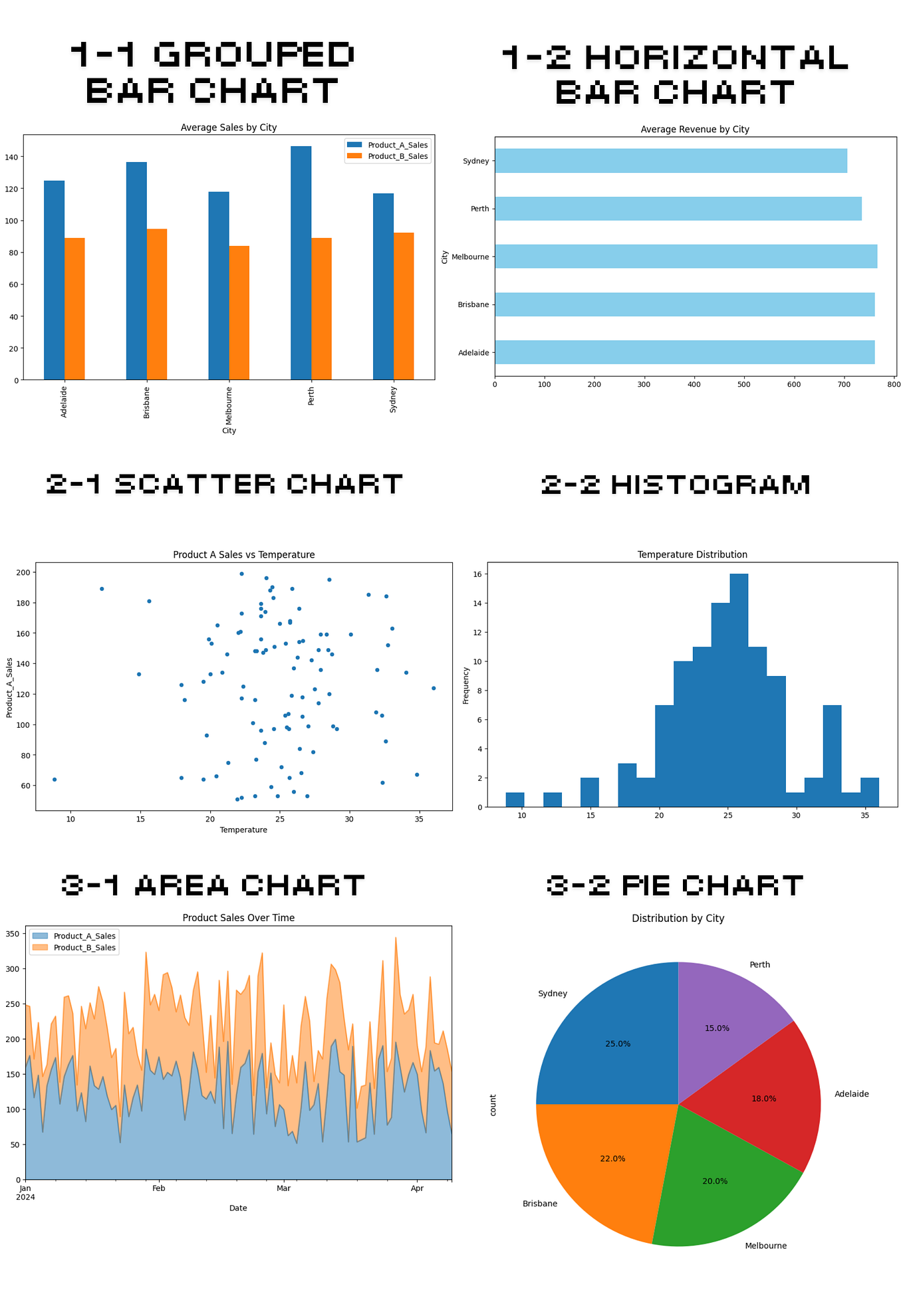 5 Steps to Amazing Visualizations with Matplotlib | by Dario Radečić | Towards Data Science