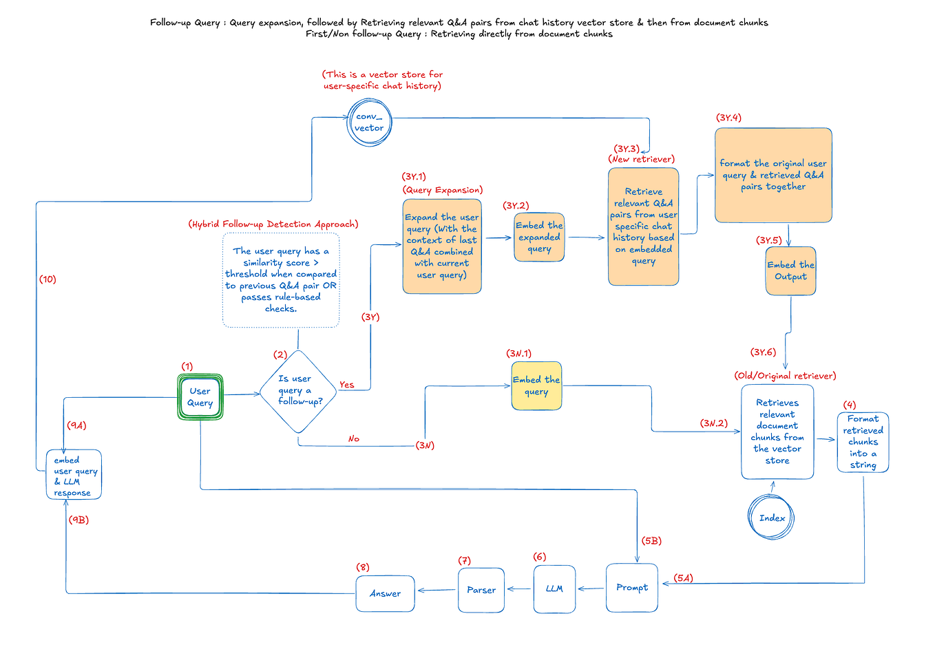 Building A Rag From Scratch How To Create Your Own Retrieval Augmented 3477