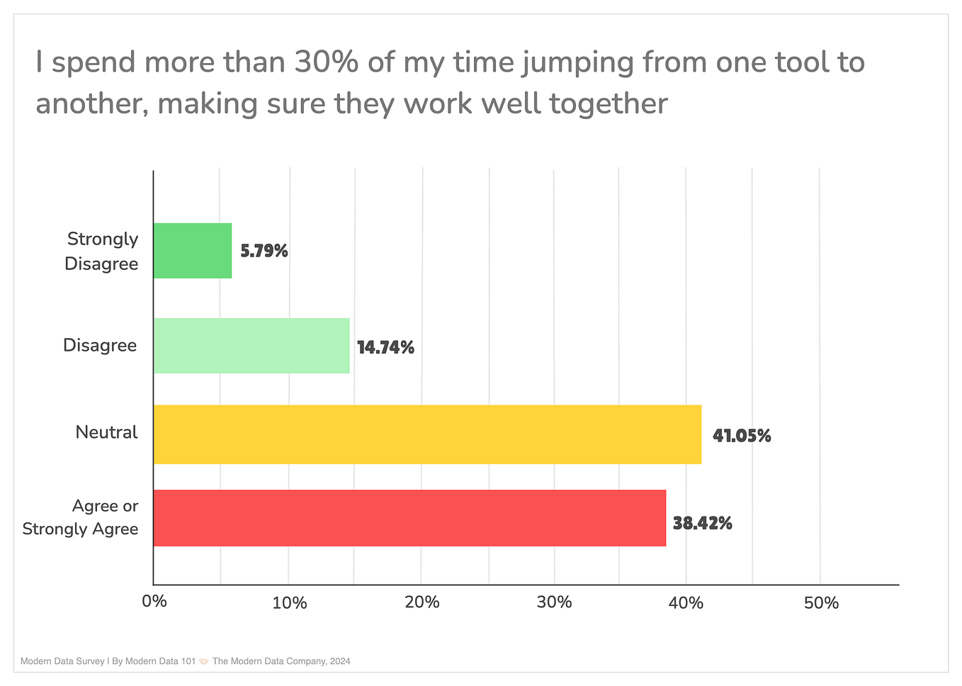 Data Governance for Tableau using Python | Analytics Vidhya